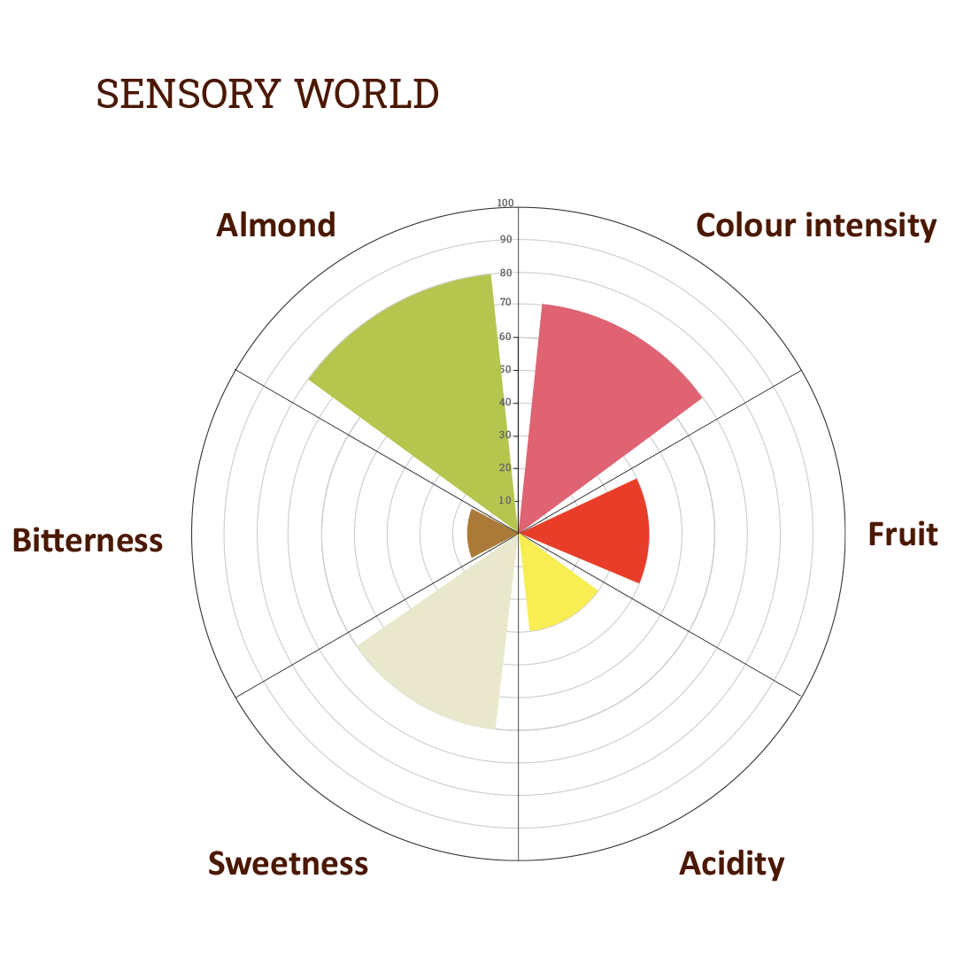 Marzipan Red - Lubeca