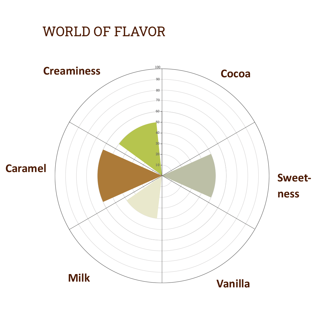White Caramel - Lubeca